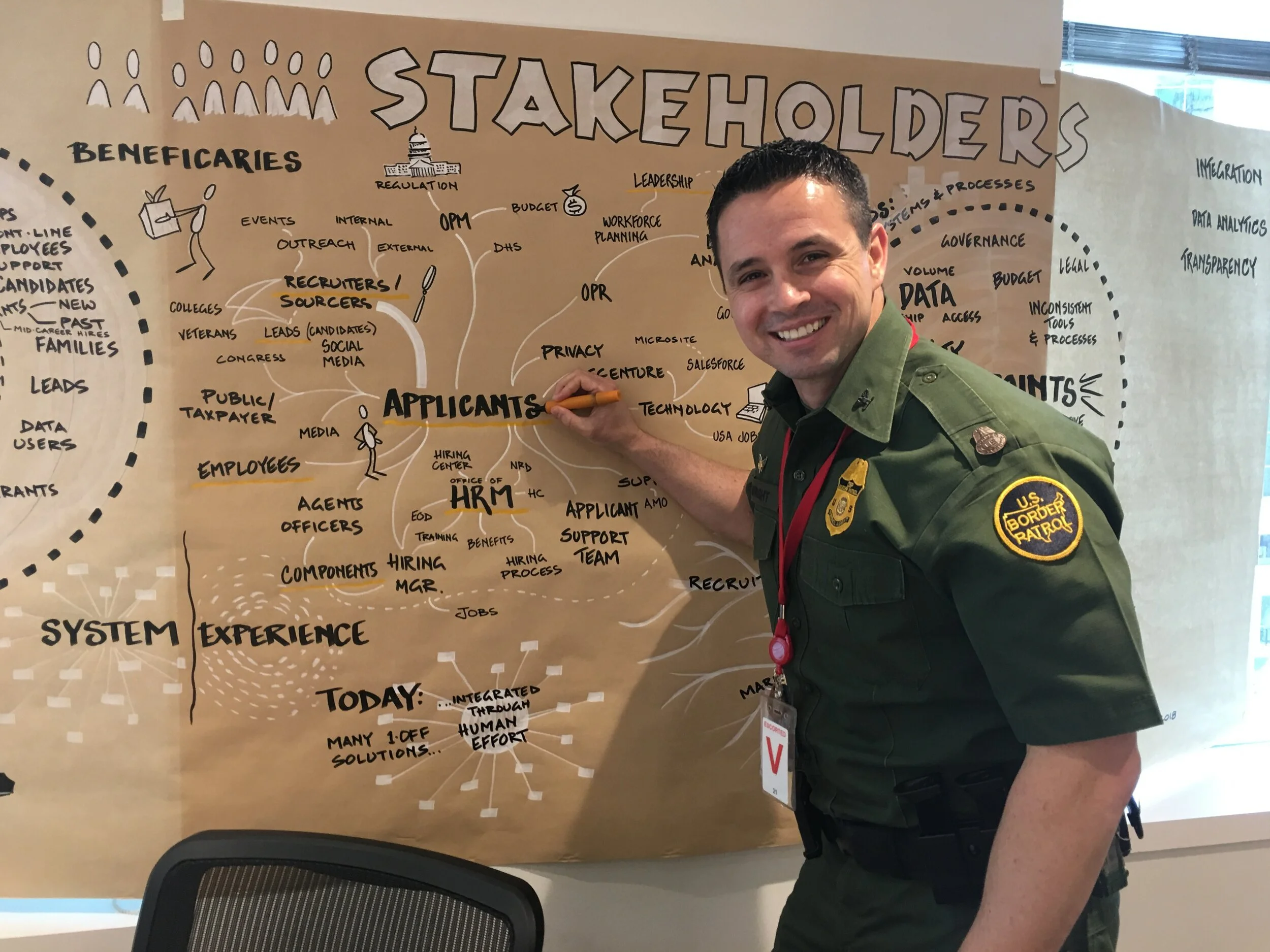 Visual Facilitation — Lizard Brain