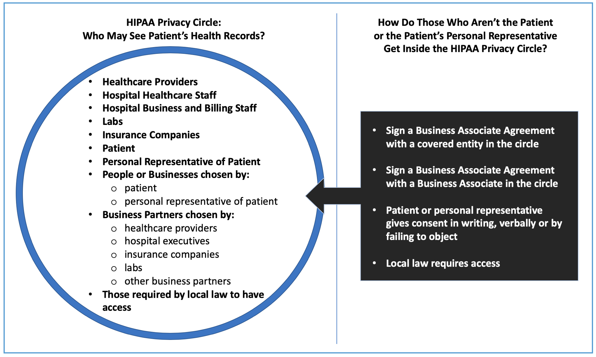 HIPAA Privacy, Security & Tech FAQs — Safety Net Project HIPAA Privacy, Security & Tech FAQs — Safety Net Project