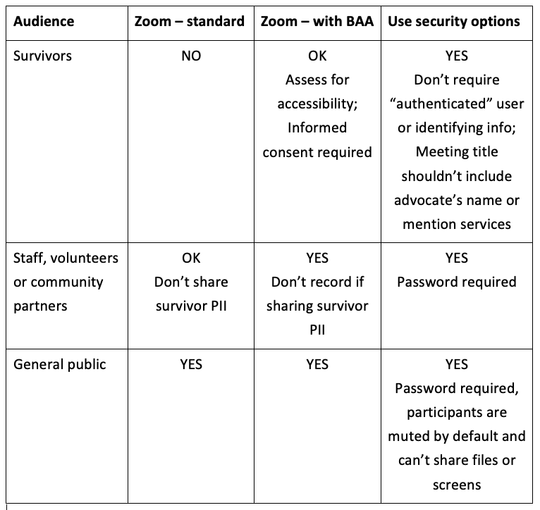 Using Zoom — Safety Net Project