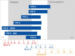 熱塑性彈性體 — 智昱公司