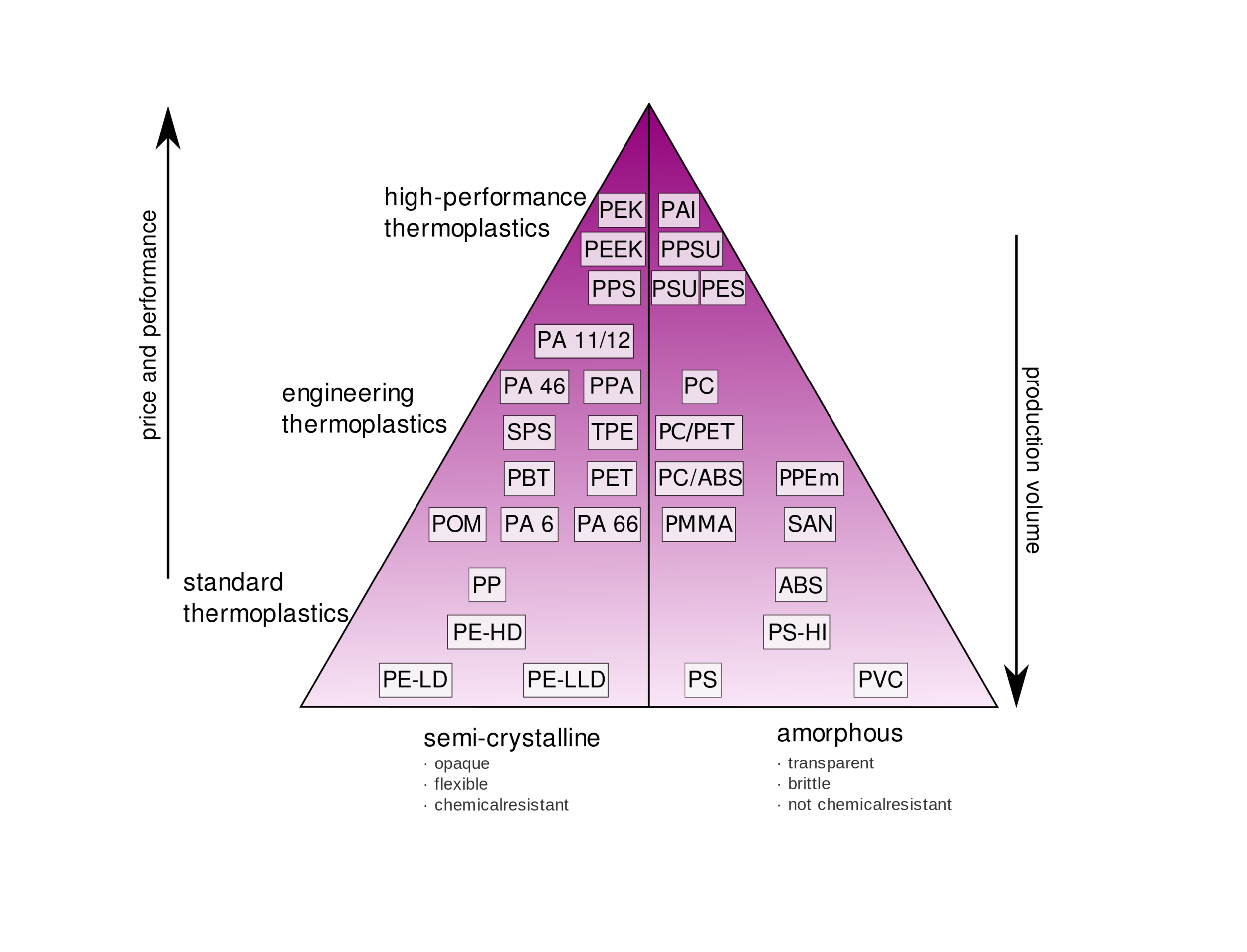 Thermoplastics — 智昱公司