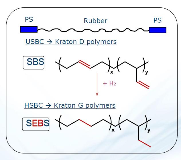 SEBS — 智昱公司