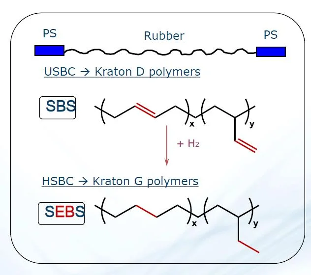 SEBS — 智昱公司