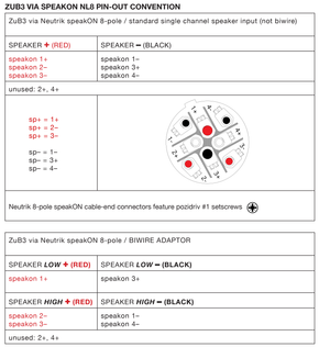 ZuB3 Speaker Connection Pinouts Via Neutrik NL8 Connector | Zu Audio ...