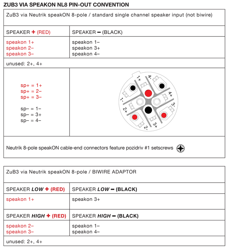ZuB3 Speaker Connection Pinouts Via Neutrik NL8 Connector | Zu Audio ...