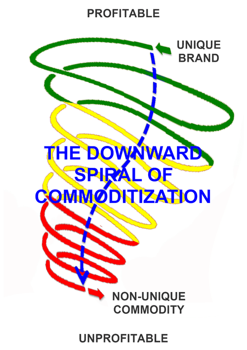 CHANGE: THE DOWNWARD SPIRAL OF COMMODITIZATION — AM I NEXT?