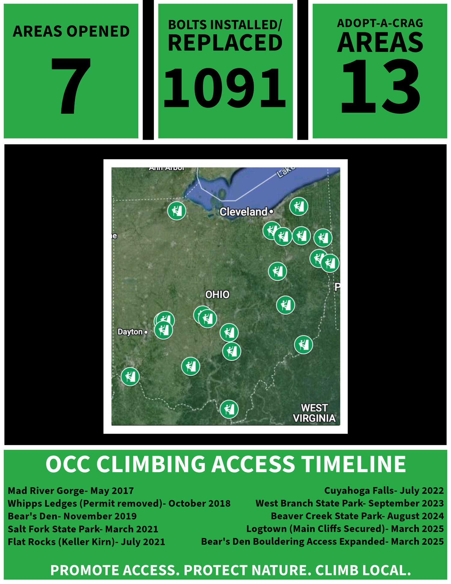OCC Impact — Ohio Climbers Coalition