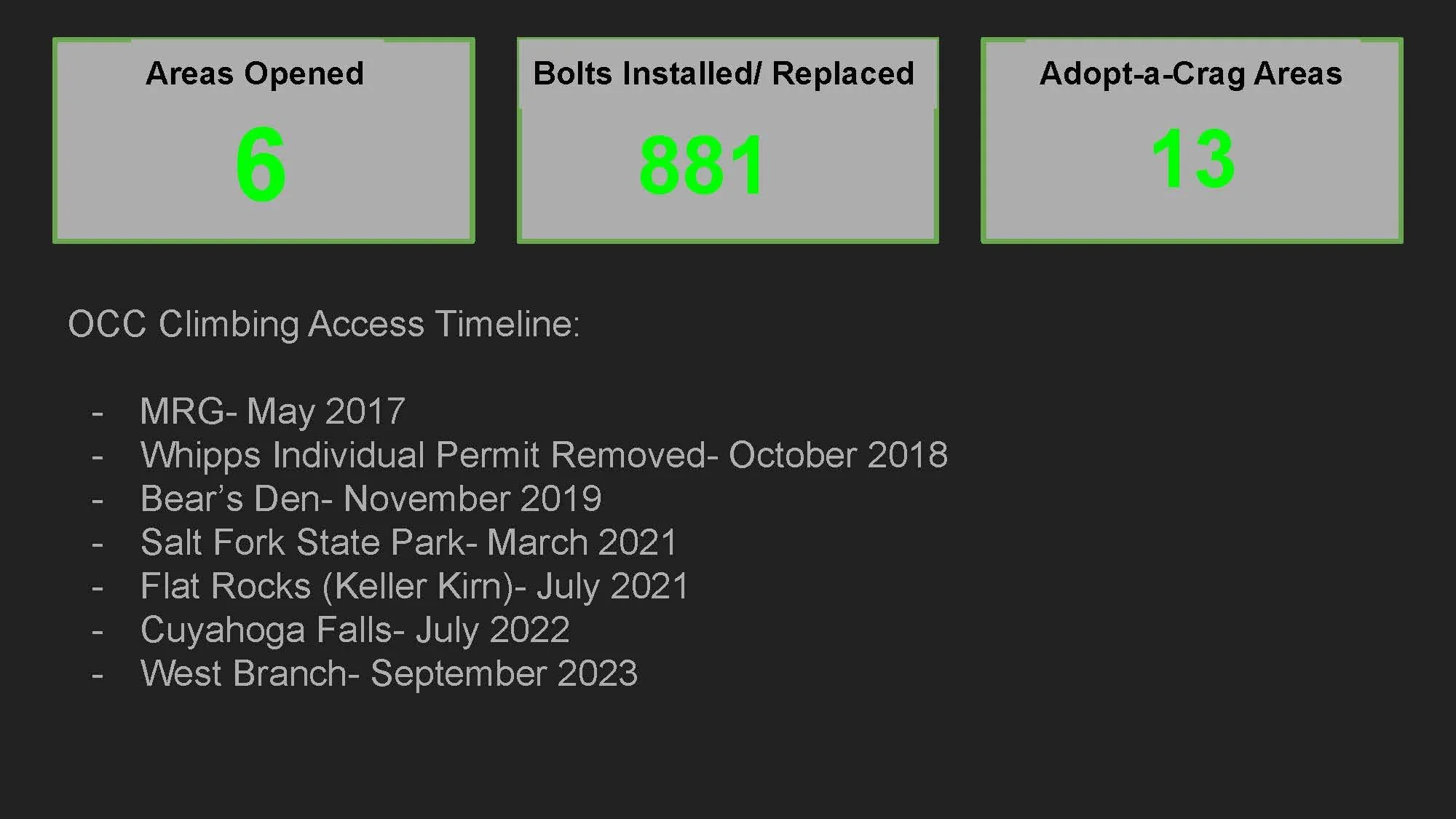 OCC Impact — Ohio Climbers Coalition