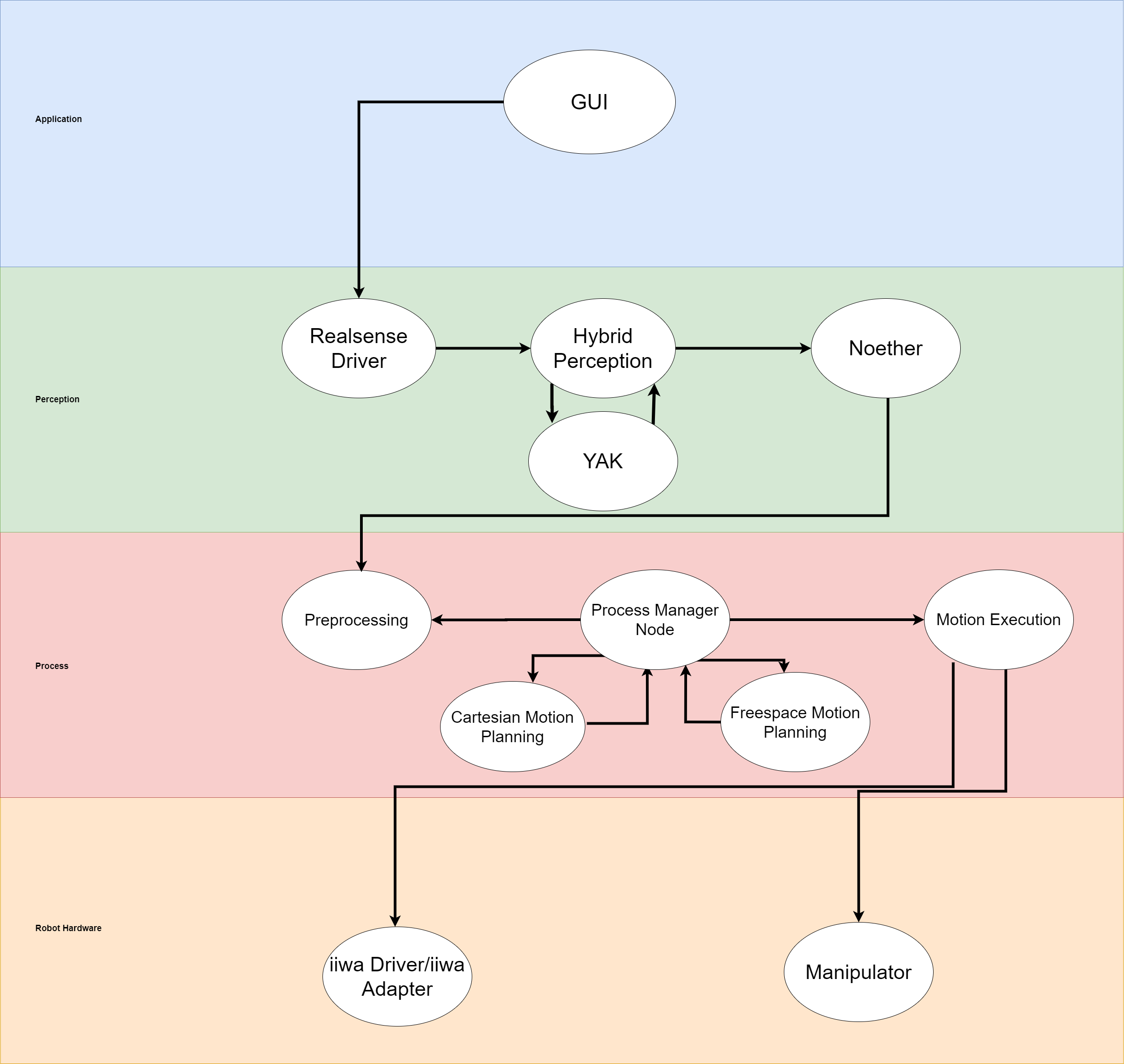 Building Out a ROS2 Mobile Scan-N-Plan Demonstration — ROS-Industrial