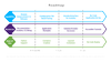 ROS-Industrial Roadmap Journey and a Path Forward — ROS-Industrial