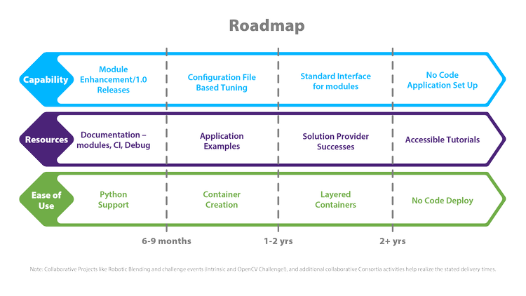 ROS-Industrial Roadmap Journey and a Path Forward — ROS-Industrial