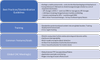 ROS-Industrial Roadmap Journey and a Path Forward — ROS-Industrial