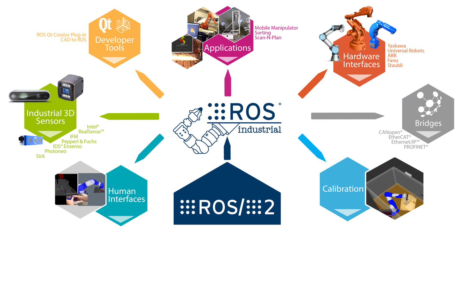 Blog — ROS-Industrial