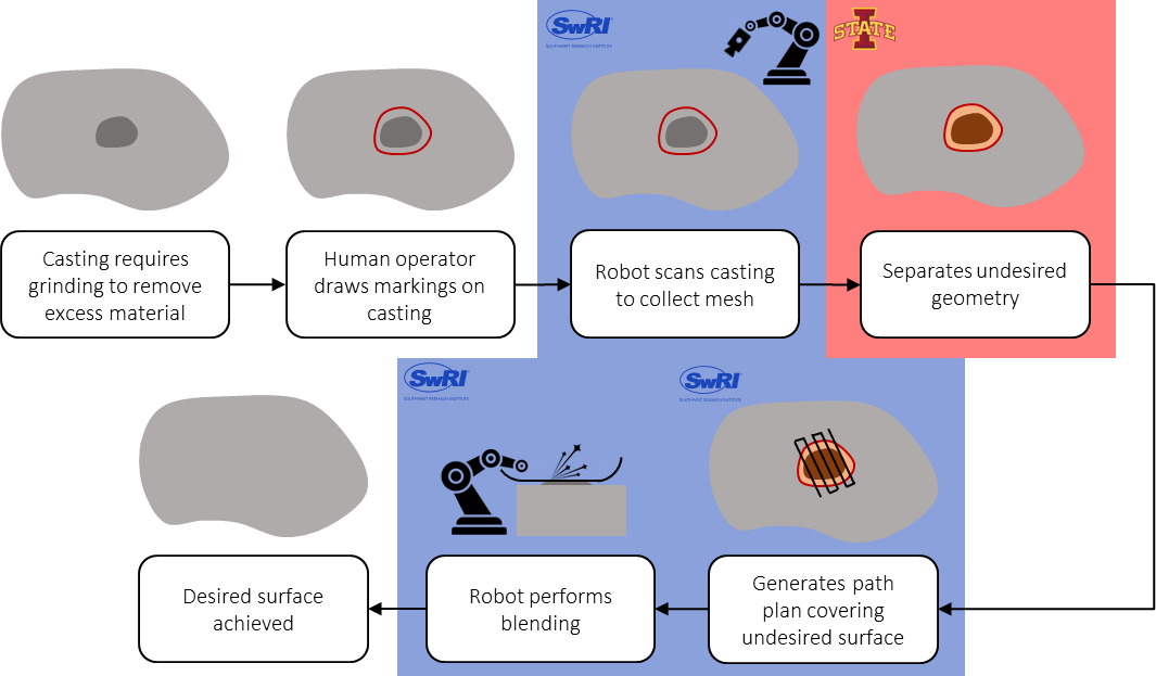 Blog — ROS-Industrial