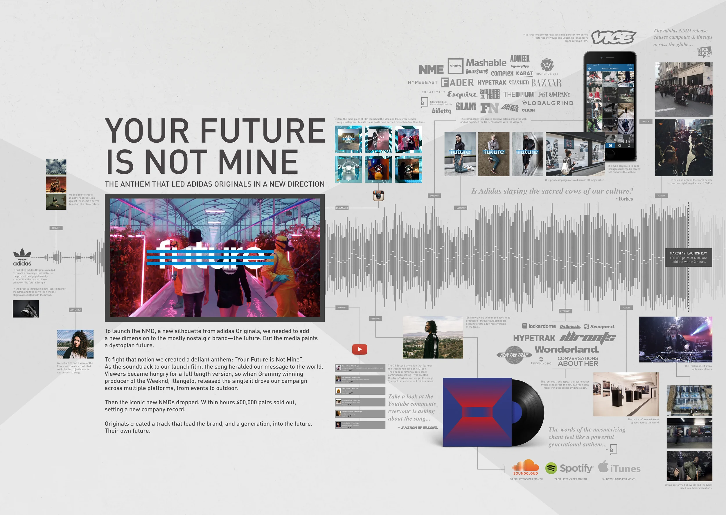 Adidas Originals - Future — Matthew Edwards