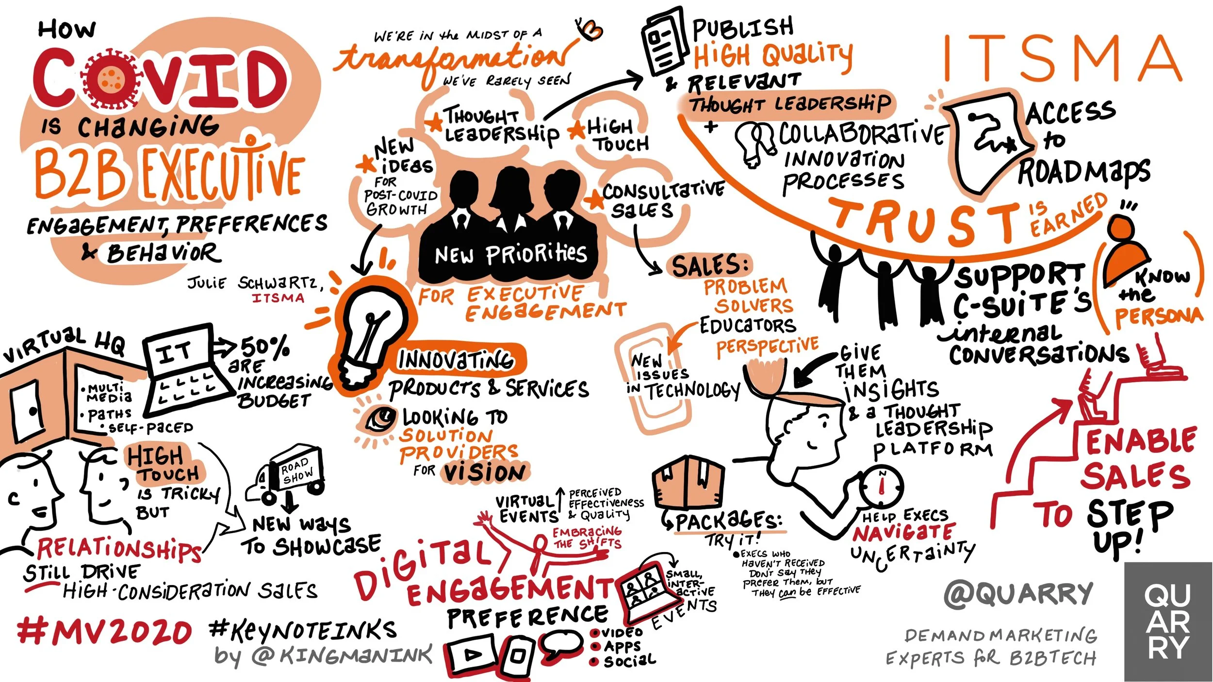 Visual Note Taking | Kingman Ink