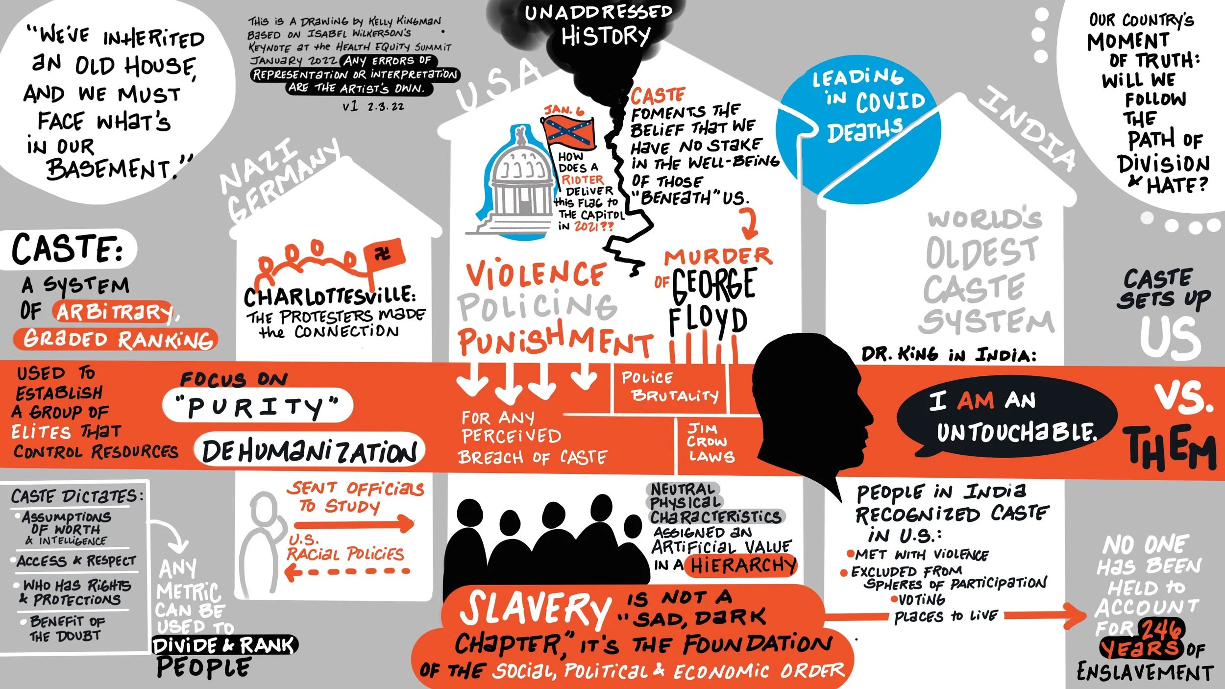 Visual Note Taking | Kingman Ink