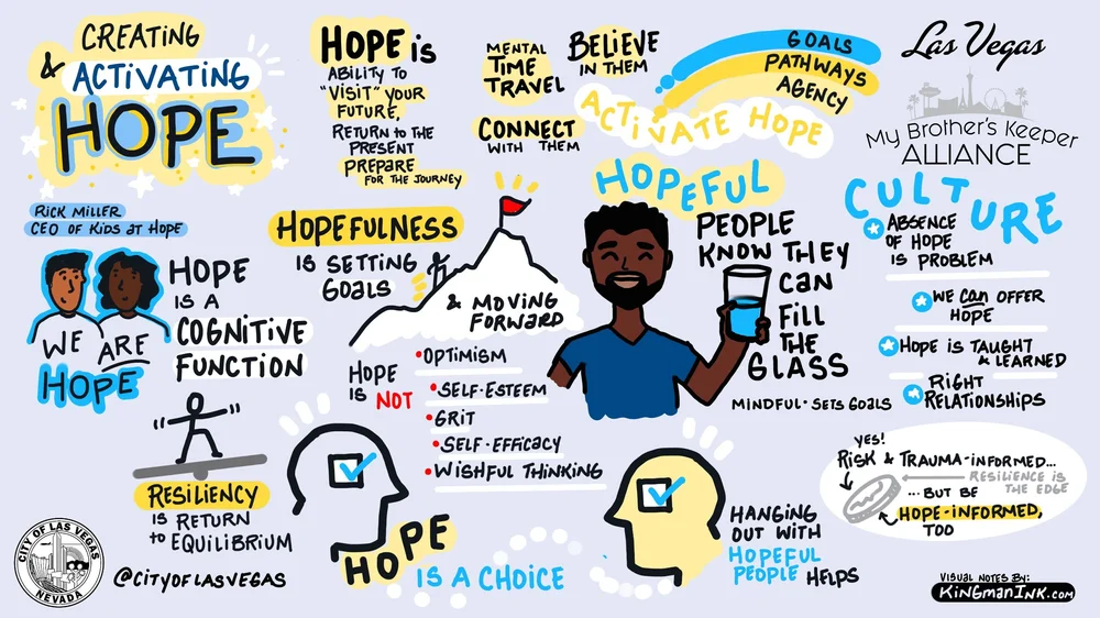 Visual Note Taking | Kingman Ink