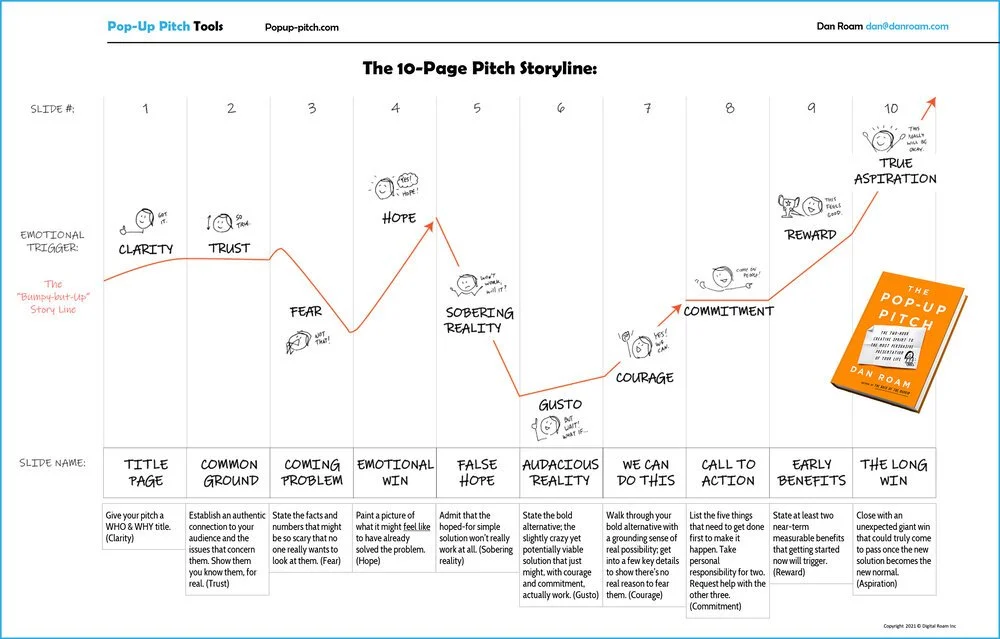 Visibly Brilliant Communication — Kingman Ink Visual Notetaking