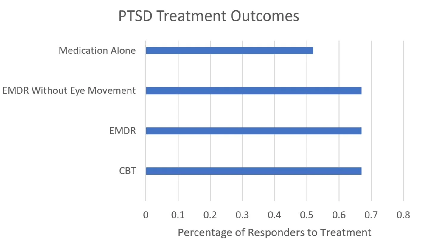 Emdr Psychotherapy Techniques Emdr Psychotherapy Techniques