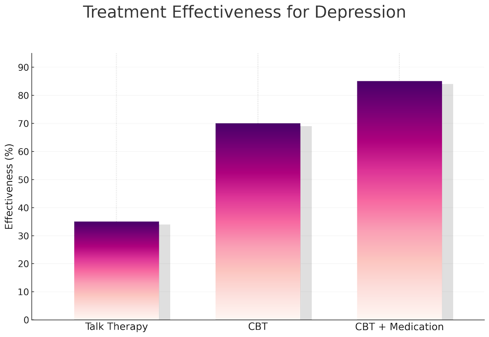 Cognitive Behavioral Therapy for Depression Los Angeles | CBT for ...