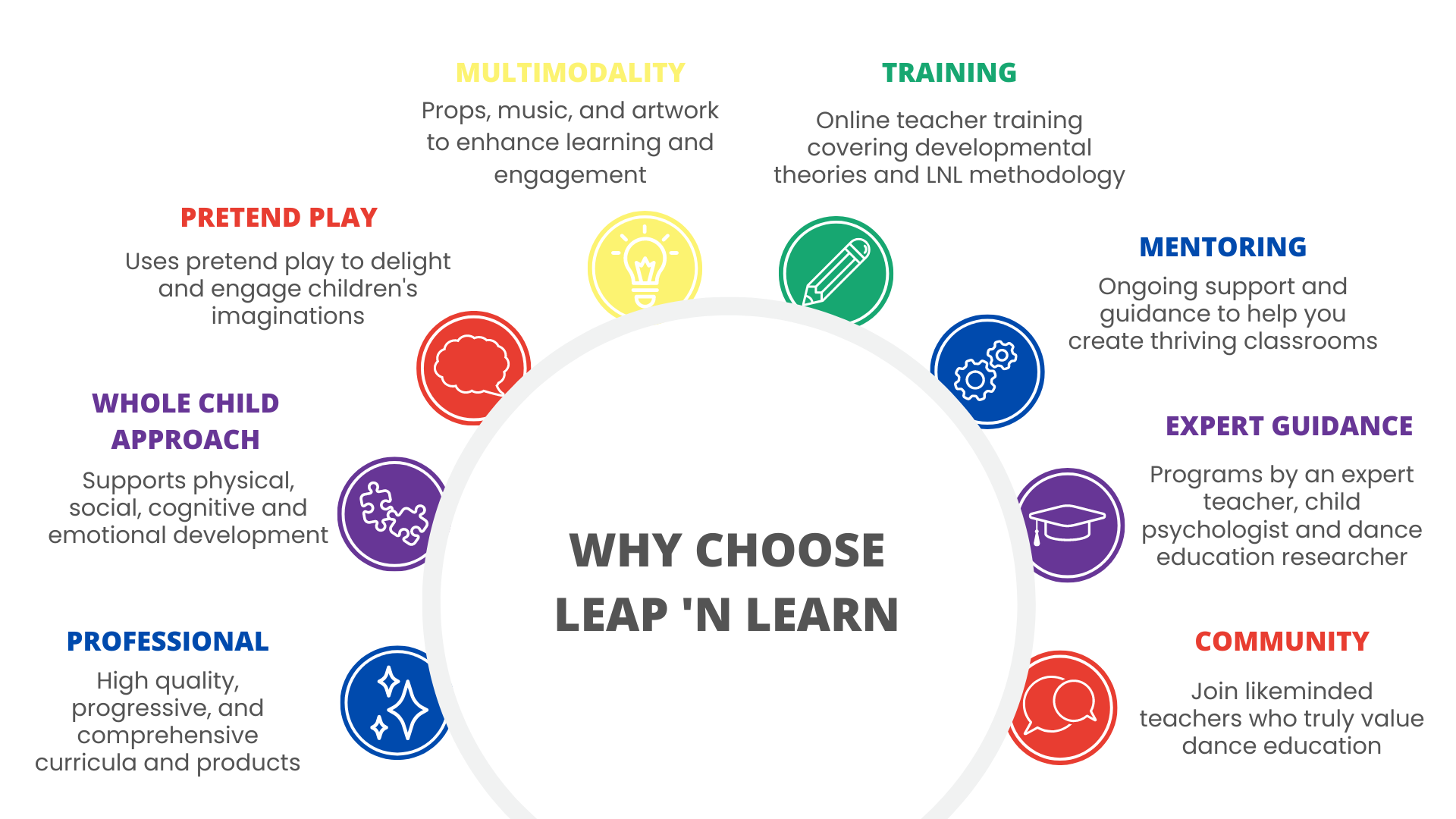 Learn — Leap 'N Learn