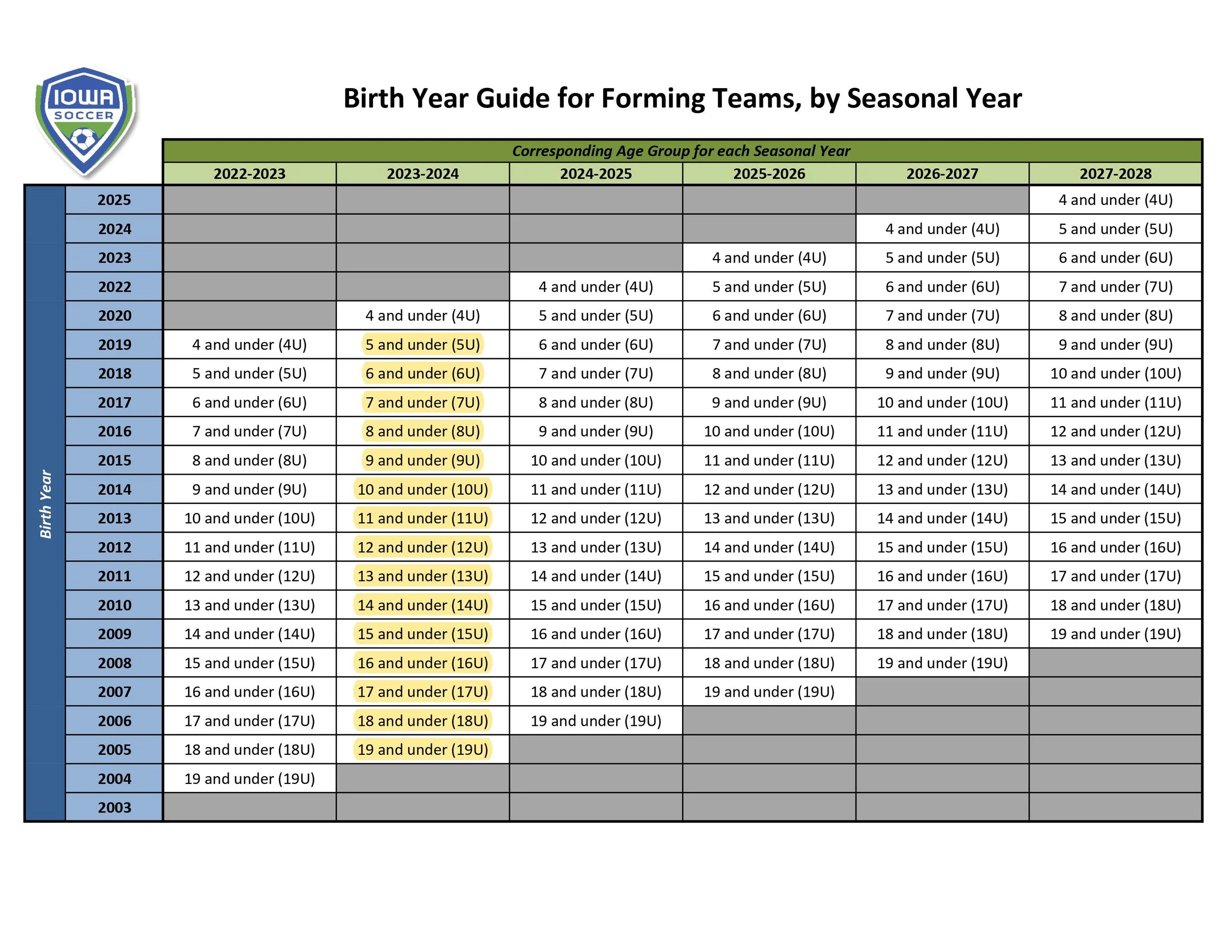 BirthMatrix — Gilbert Soccer Club
