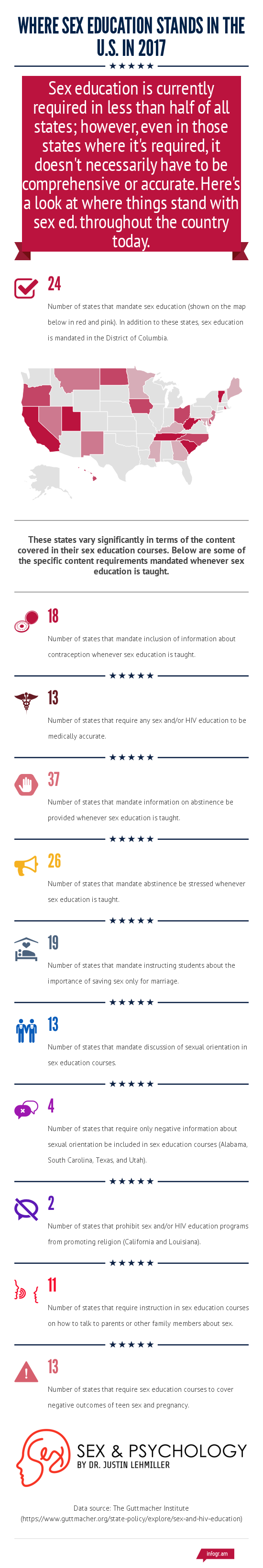 Infographic The State Of Sex Education In The U S In 2017 — Sex And