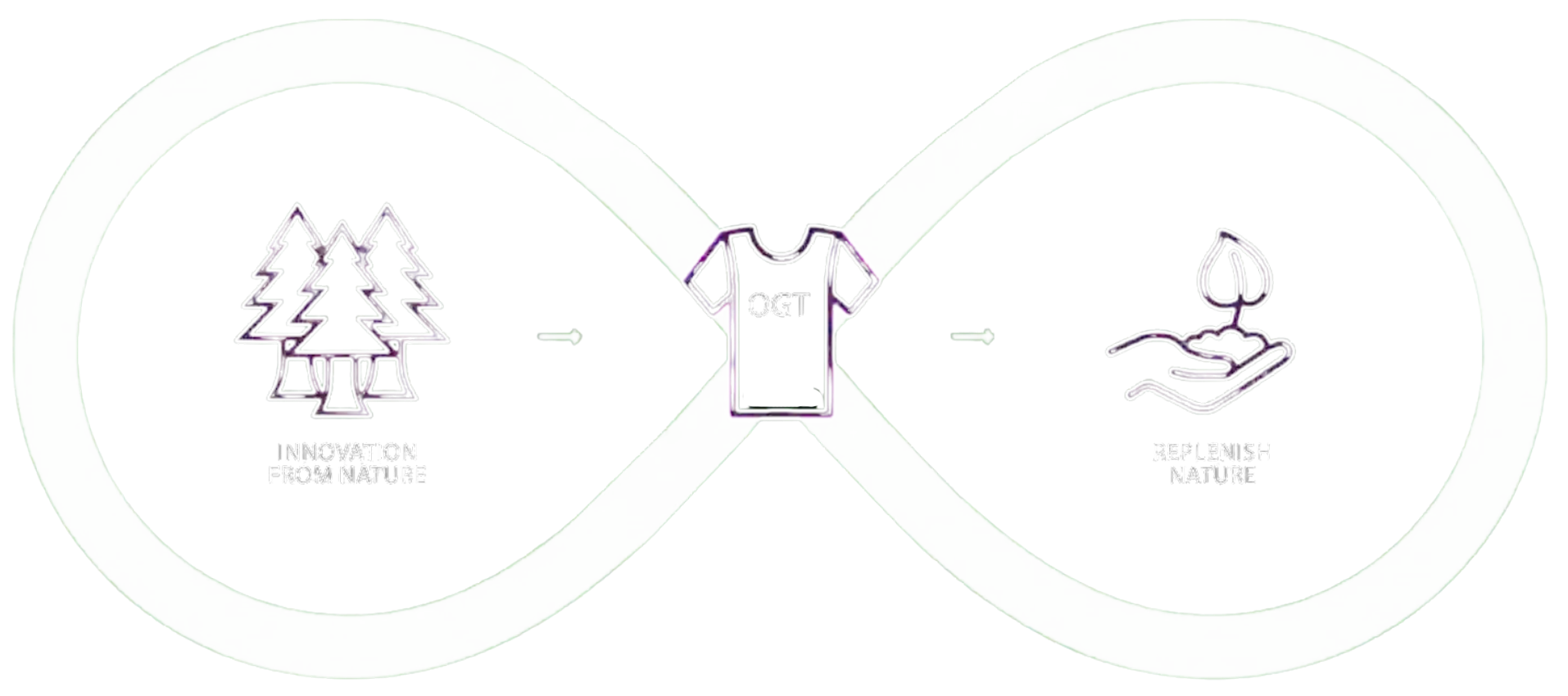 ONE GOLDEN THREAD — JEFFSCULT