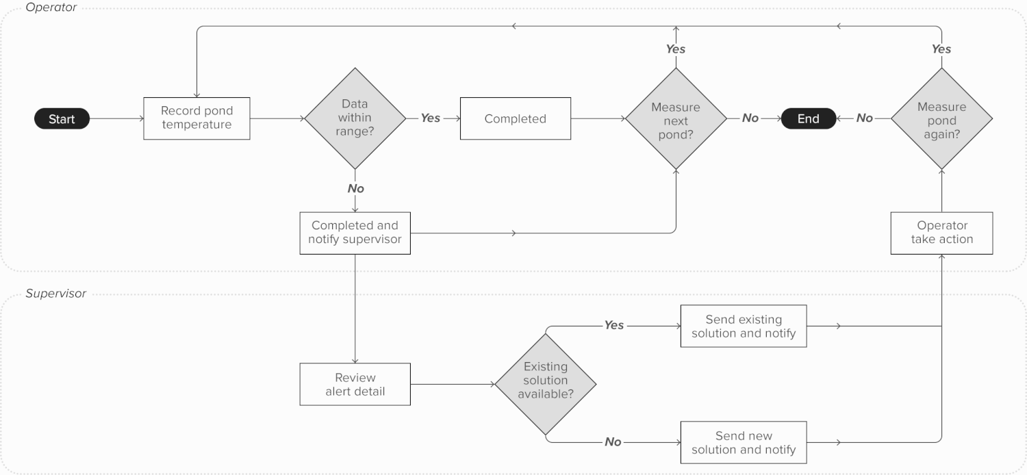 QC Sharp System — Andry Laurence