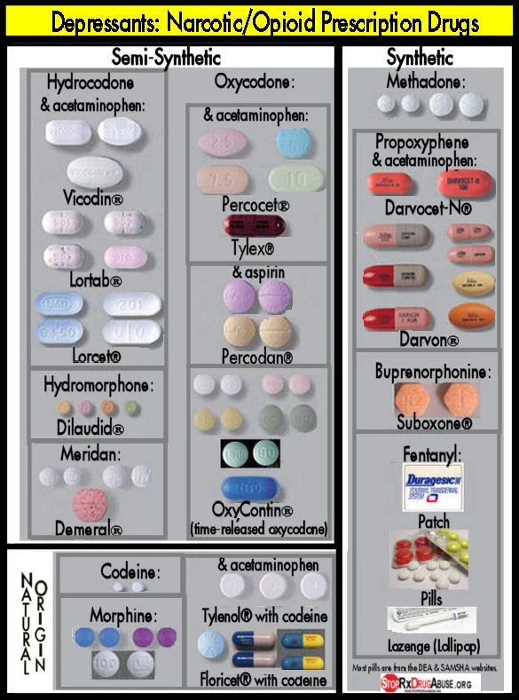 Identify Pills By Markings