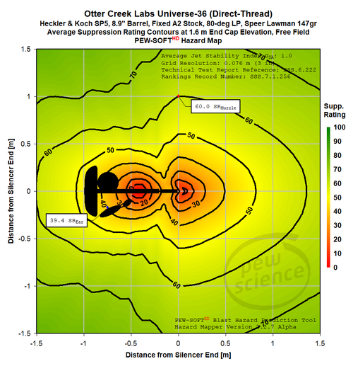 Otter Creek Labs Universe-36 Multi-Caliber Silencer Test (5.56, .308 ...