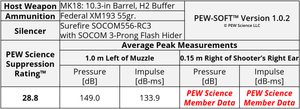 Surefire SOCOM556-RC3 5.56 AR15 SBR Suppressor Test — PEW Science