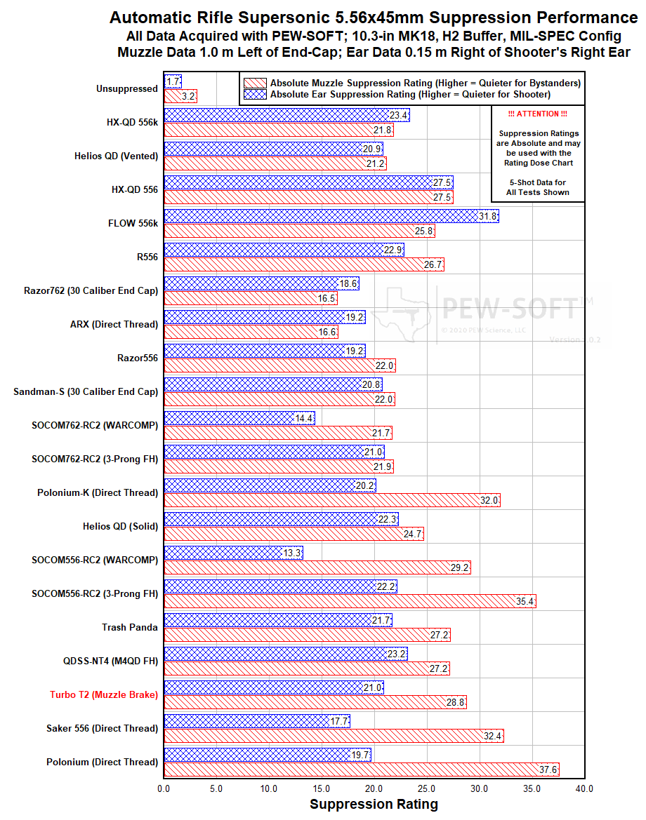 Quick question which suppressor is better : r/NFA