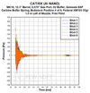 Combat Application Technologies CAT KK AR15 SBR Suppressor Test — PEW ...