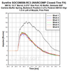 Surefire SOCOM556-RC3 5.56 AR15 SBR Suppressor Test — PEW Science