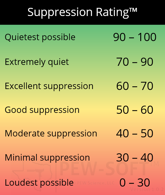 SSS.5 - Suppression Rating™ — PEW Science