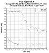 CGS Hyperion K .308 Suppressor Test — PEW Science