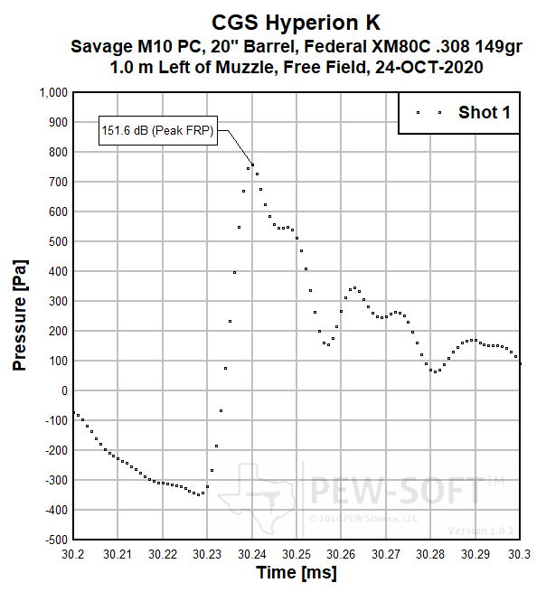 CGS Hyperion K .308 Suppressor Test — PEW Science