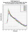 CGS Hyperion K .308 Suppressor Test — PEW Science