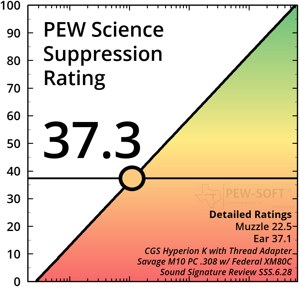 CGS Hyperion K .308 Suppressor Test — PEW Science