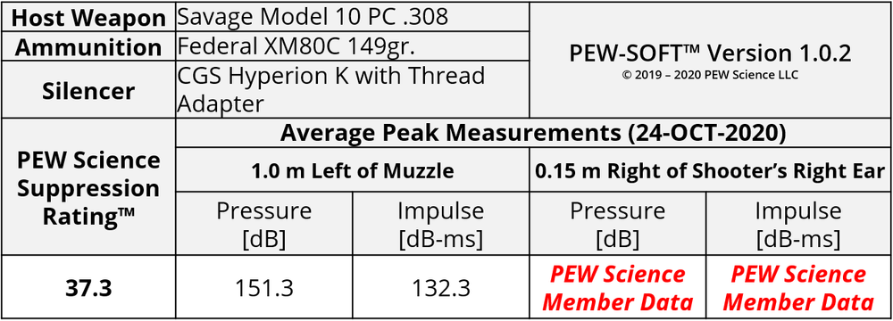 CGS Hyperion K .308 Suppressor Test — PEW Science
