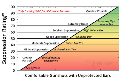 CAT SC 9mm HK P30L Suppressor Test — PEW Science