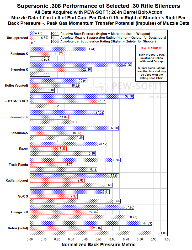 Is the Sandman K still any good? > General Discussion > AR15.COM