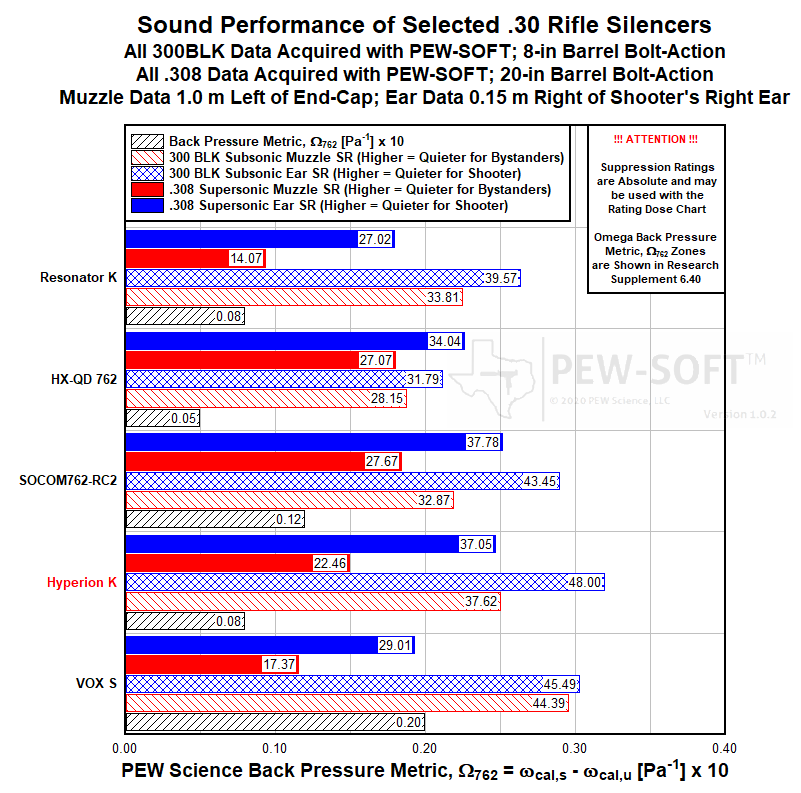 CGS Hyperion K 300 BLK Subsonic Suppressor Test — PEW Science