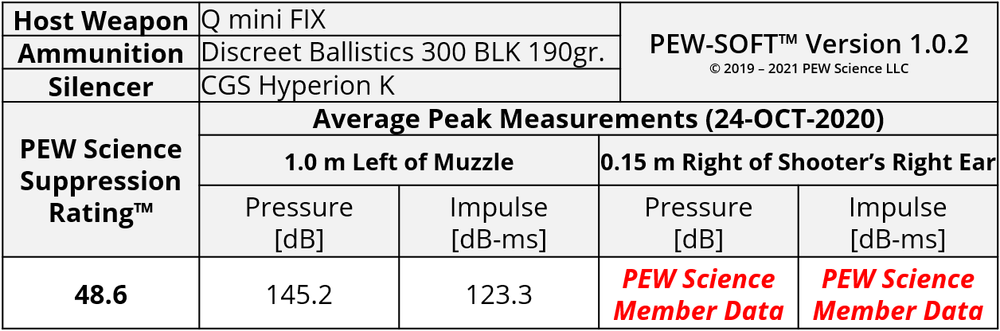 CGS Hyperion K 300 BLK Subsonic Suppressor Test — PEW Science
