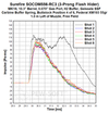 Surefire SOCOM556-RC3 5.56 AR15 SBR Suppressor Test — PEW Science