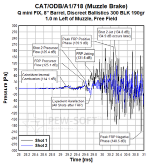 CAT/ODB/A1/718 CAT ODB 300 BLK Suppressor Test — PEW Science