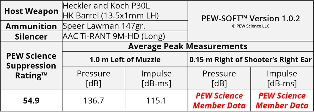 AAC Ti-RANT 9M-HD 9mm HK P30L Suppressor Test — PEW Science