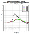 Resilient Suppressors Jolene 300 BLK Suppressor Test — PEW Science